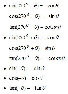 Matematika asik: Rumus-rumus Dasar Trigonometri