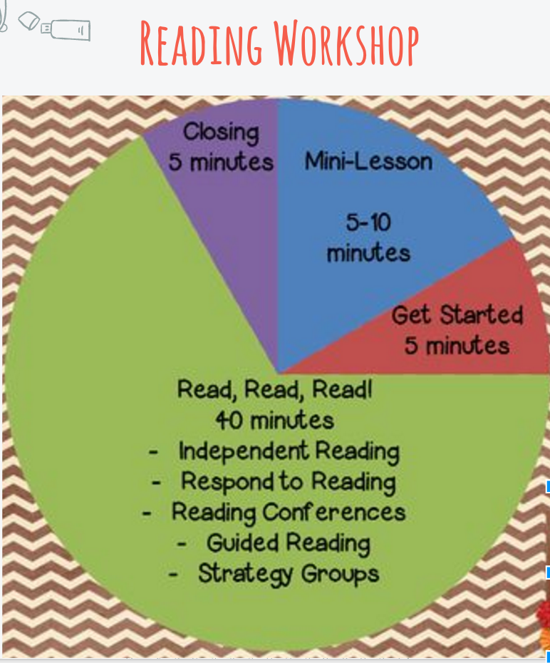 ELA Anchor Charts: Reading Workshop Schedule
