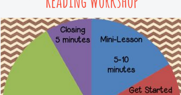 ELA Anchor Charts: Reading Workshop Schedule