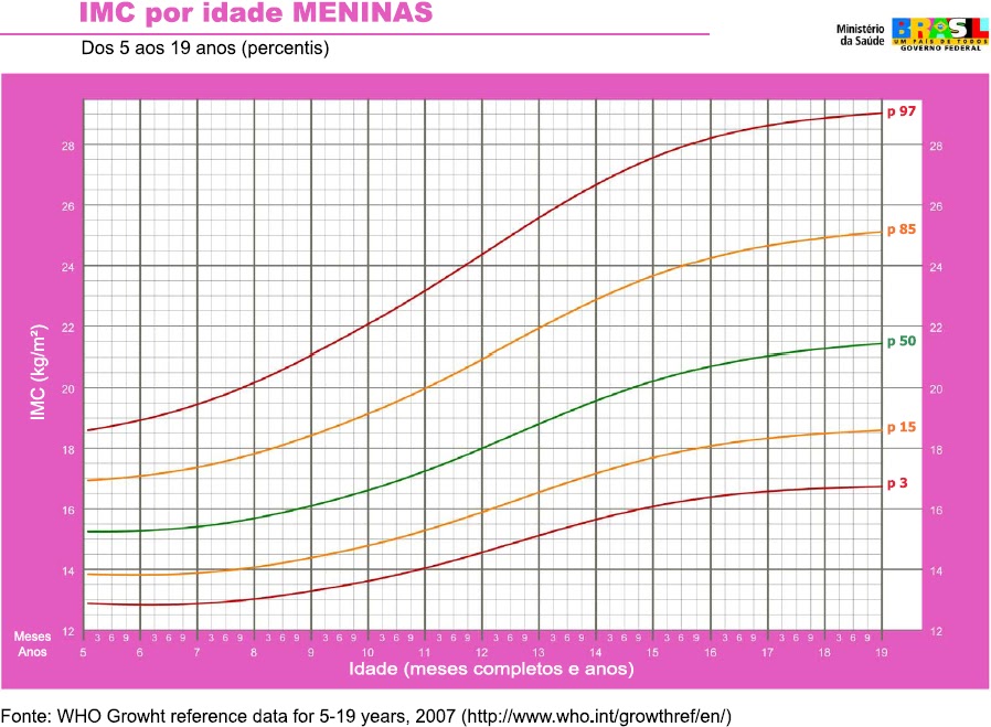 ESCOLA RAMÃO: Projeto: “Saúde na escola” (em parceria com o Posto de ...