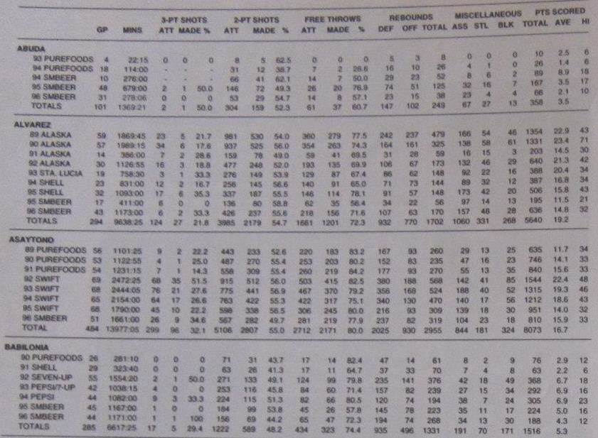 PBA Records & Oddities: 2017