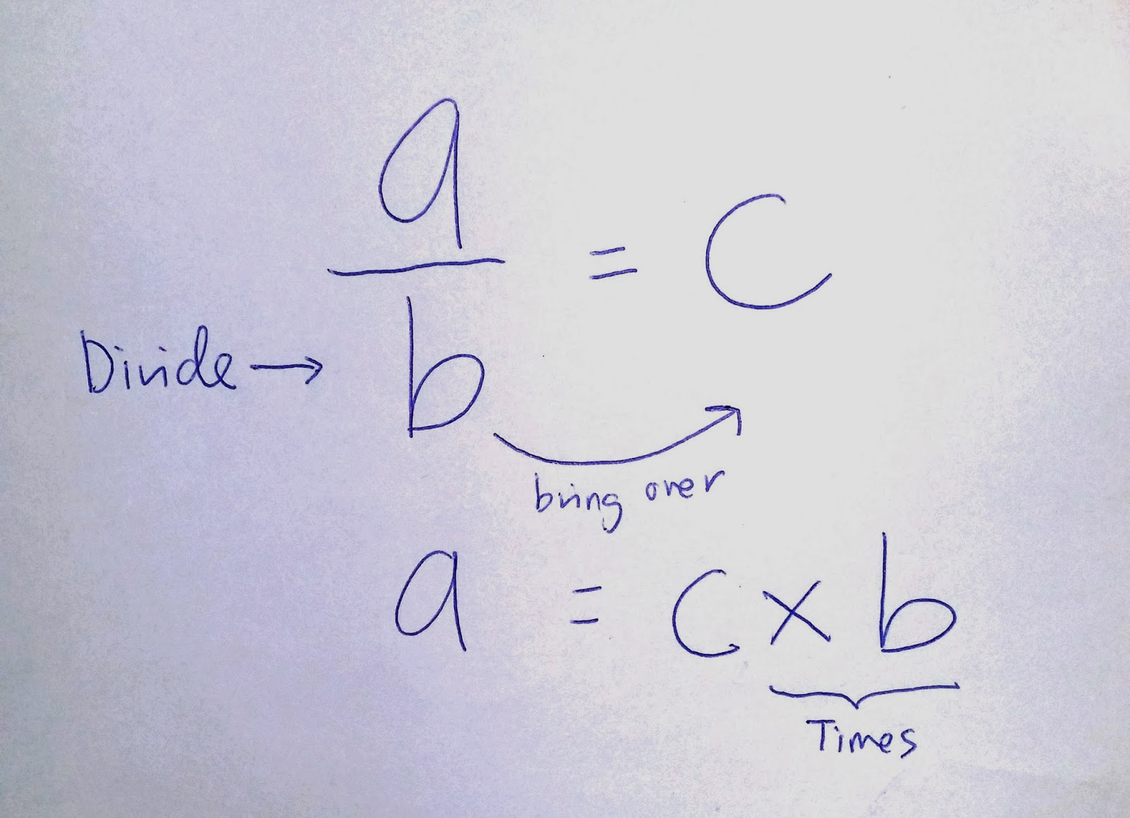 TTC MATHS DEPARTMENT The Ultimate Idea Single Fraction TTC MATHS DEPARTMENT The Ultimate Idea Single Fraction