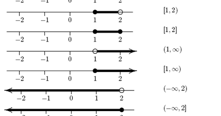 Miss Henry's Algebra Class: Interval Notation for Inequalities
