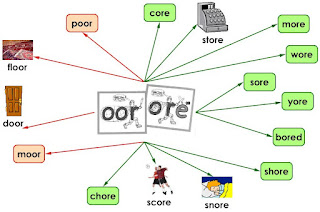 The BD Class Blog: 12/06/12 What's Going On?