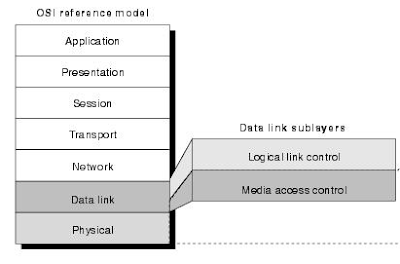 Data Link Layer Of OSI Model ~ Information and Communication Technology