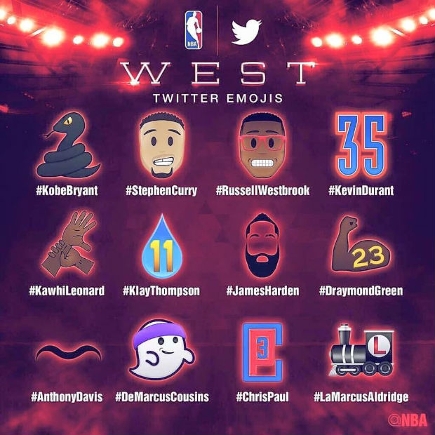 NBA All Star Game 2016 : Des emoticones spéciaux sur Twitter - Who's ...