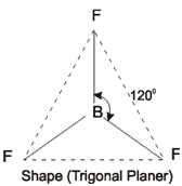 Prediction of Shape of Molecules by VSEPR Theory │Chemistry Desk