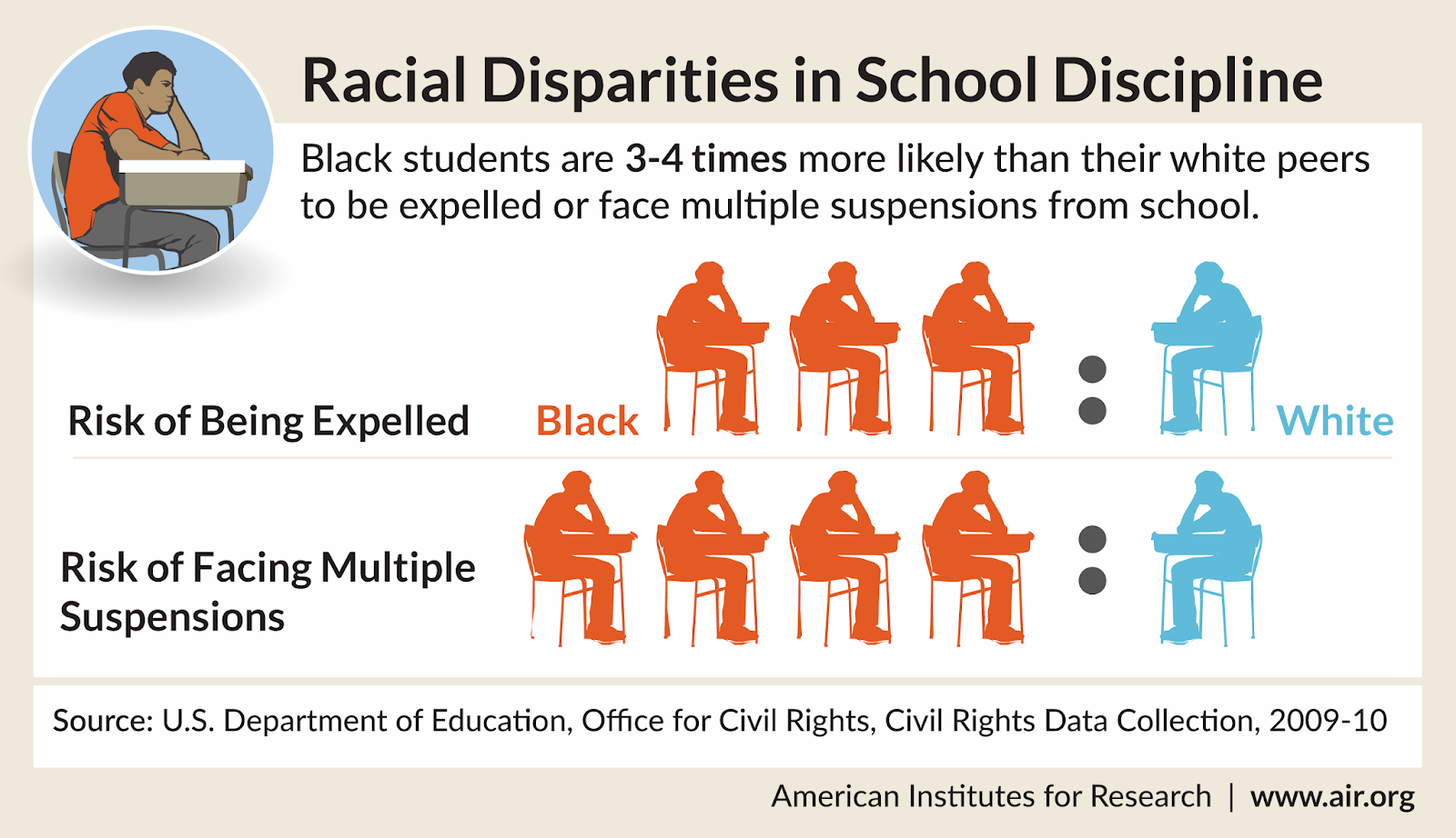 jobsanger: New Study Shows Racial Bias Against Blacks By Teachers