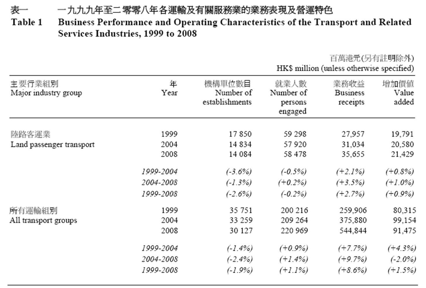 MTR Fares Concern Group: On MTR patronage
