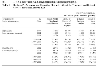 MTR Fares Concern Group: On MTR patronage