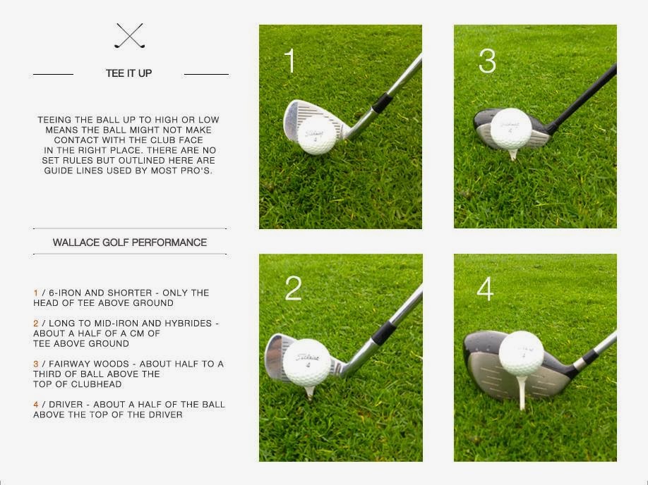 Mark Wallace PGA Golf Professional: Golf tips and Drills