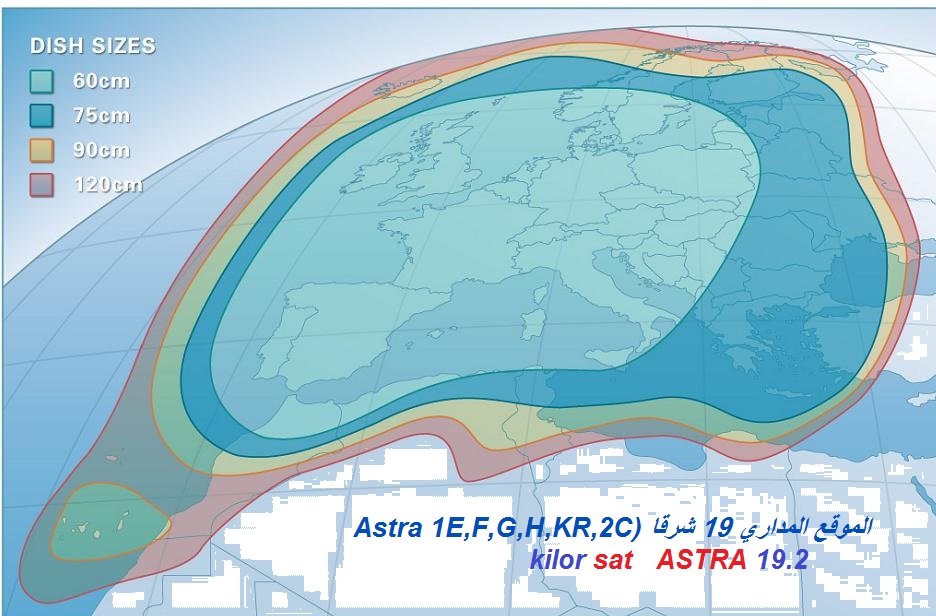 القنوات ﺍﻟﺮﻳﺎﺿﻴﺔ ﻋﻠﻰ ﻗﻤﺮ ﺍﺳﺘﺮﺍ Sports channels on satellite Astra 19.2
