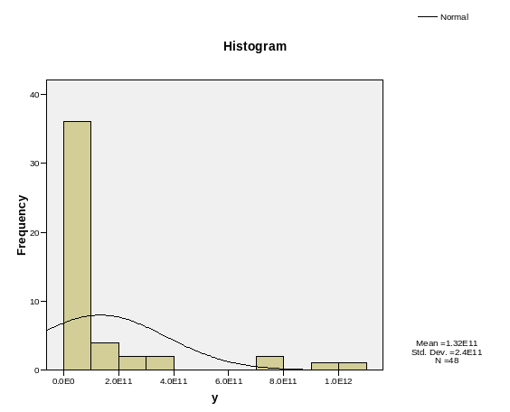 Panduan Transformasi Data Berdasarkan Bentuk Grafik - Berbagi Bentuk ...