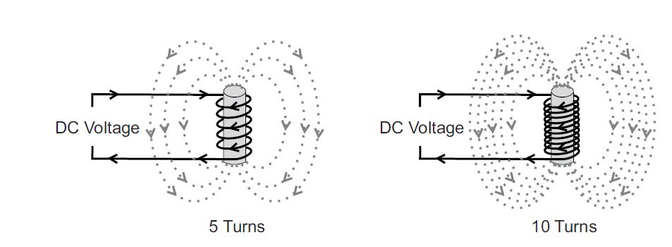 BASICS OF AC MOTORS - ELECTRICAL ENGINEERING