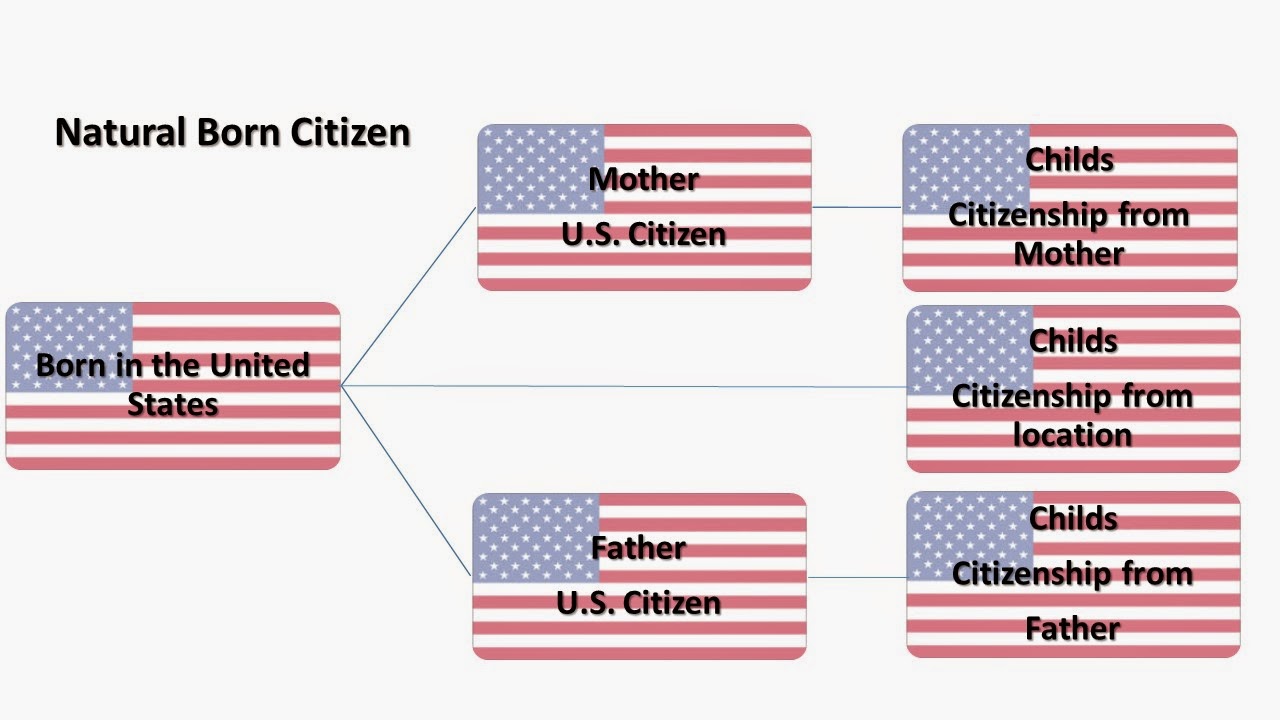 Captains Quarters: Ted Cruz Citizenship Timeline