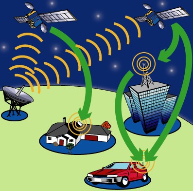 About Satellite Radio-SiriusXM | Channels Frequency