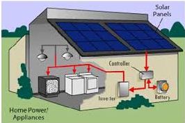 Tren Gaya 22+ Kegunaan Panel Surya