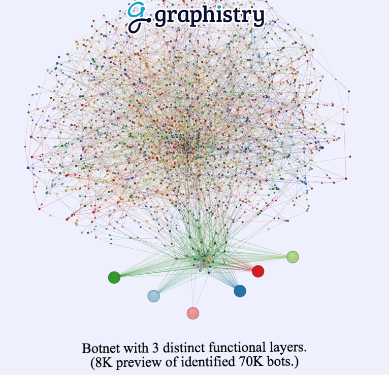 Large Scale Machine Learning and Other Animals: Graphistry: large scale ...