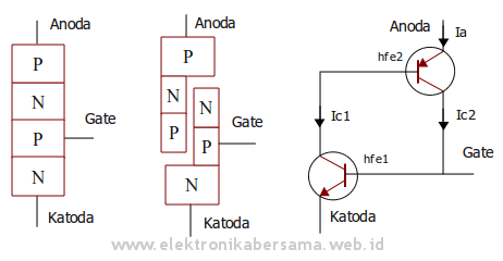 Mengenal SCR (Silicon Controlled Rectifier) | Elektronika Bersama