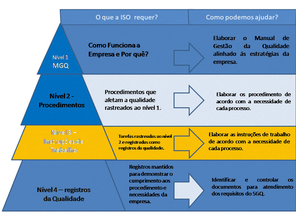 VisionQuality : Estrutura de Documentos para ISO9001
