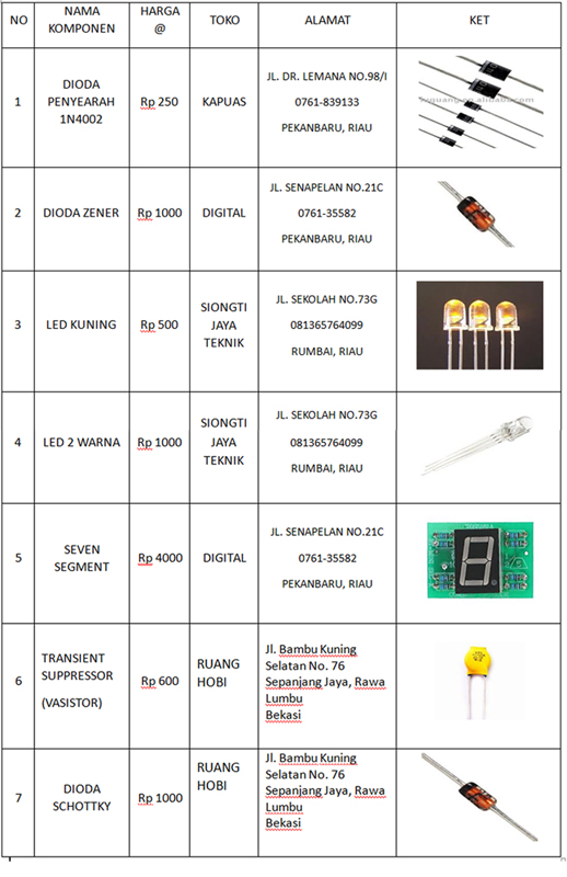 Muhammad Ramzi: Harga Komponen Elektronik
