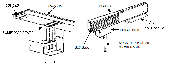 PENGENALAN KEPADA PEPASANGAN SESALUR TETINGKAT(RISER) ~ Nota ...