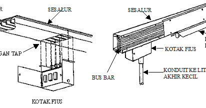 PENGENALAN KEPADA PEPASANGAN SESALUR TETINGKAT(RISER) ~ Nota ...