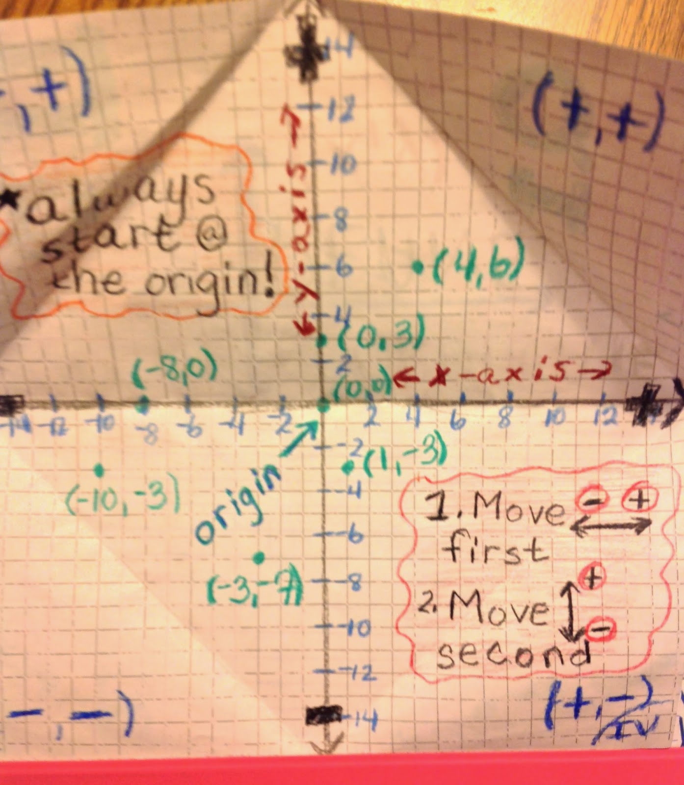 Equation Freak: Thoughts on formative and summative assessment training ...