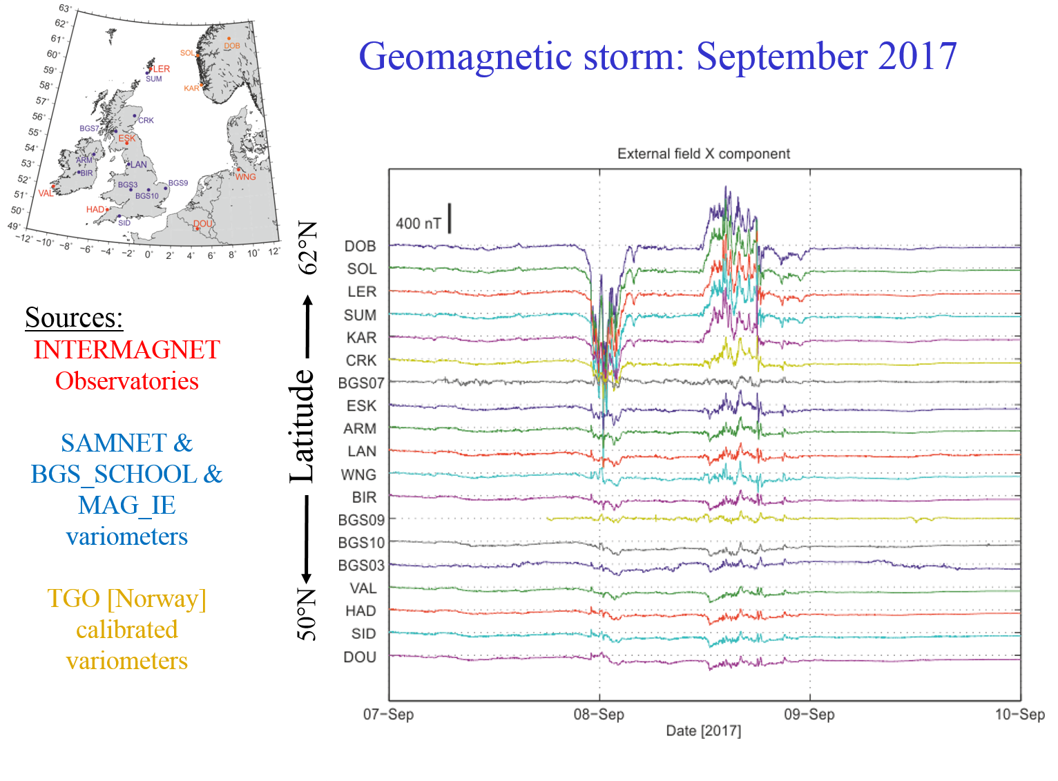 Mapping a geomagnetic storm with Raspberry Pi magnetometers...by Ciaran ...