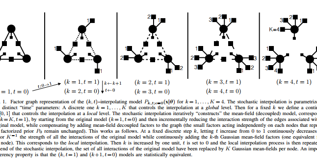 Nuit Blanche: The stochastic interpolation method. The layered Structure of Tensor Estimation ...