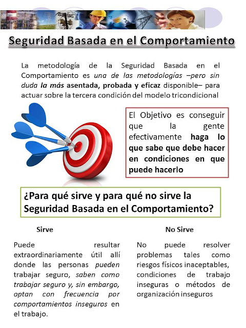 SEGURIDAD BASADA EN EL COMPORTAMIENTO ~ Capacitación en Ergonomía ...