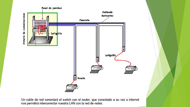 INSTALACIÓN DE REDES LOCALES: INSTALACIÓN FÍSICA DE UNA RED LOCAL