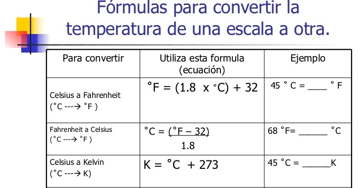 La materia y tu...: Temperatura