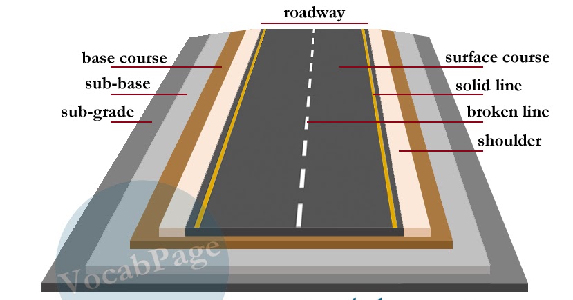 VocabularyPage: Road construction vocabulary