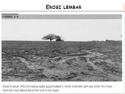 KONSERVASI TANAH DAN AIR