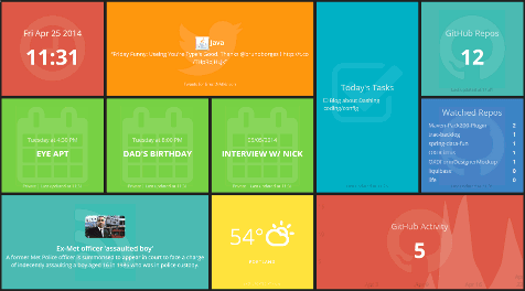 FMRL Development: Raspberry Pi Information Radiator: Building The Dashboard