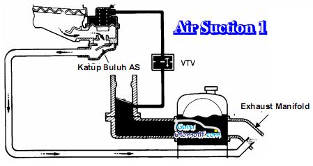 dunia otomotive: Fungsi dan Cara Kerja Sistem Air Suction (AS) dan ...