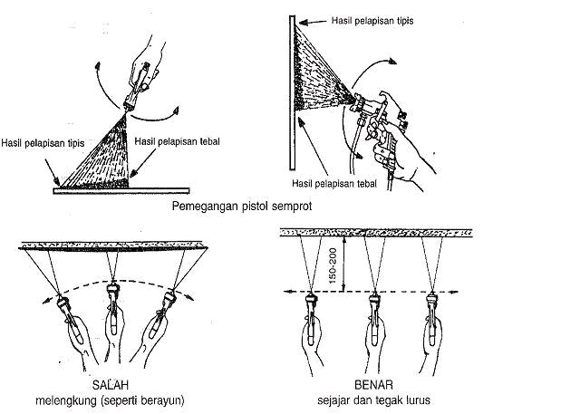 CIVIL P4TK MEDAN: TEKNIK SEMPROT DALAM APLIKASI FINISHING FURNITURE