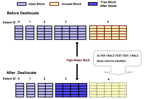 Database Info.: 4. High-Water Mark
