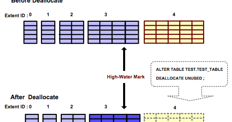 Database Info.: 4. High-Water Mark