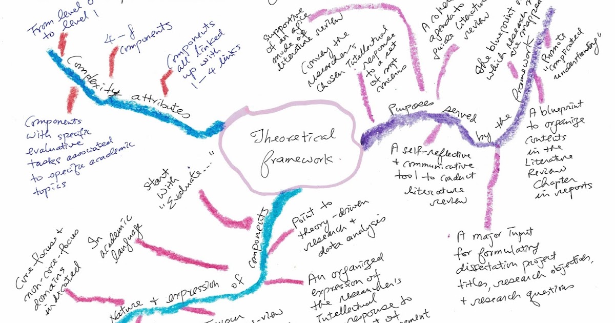 Joseph KK Ho e-resources: The concept of "theoretical framework" in a ...