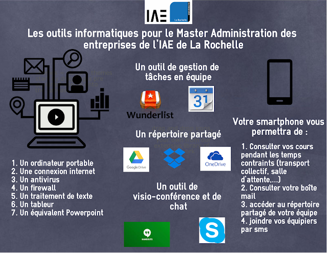 maeulresg : Le blog du Master administration des entreprises de l'ULR ...