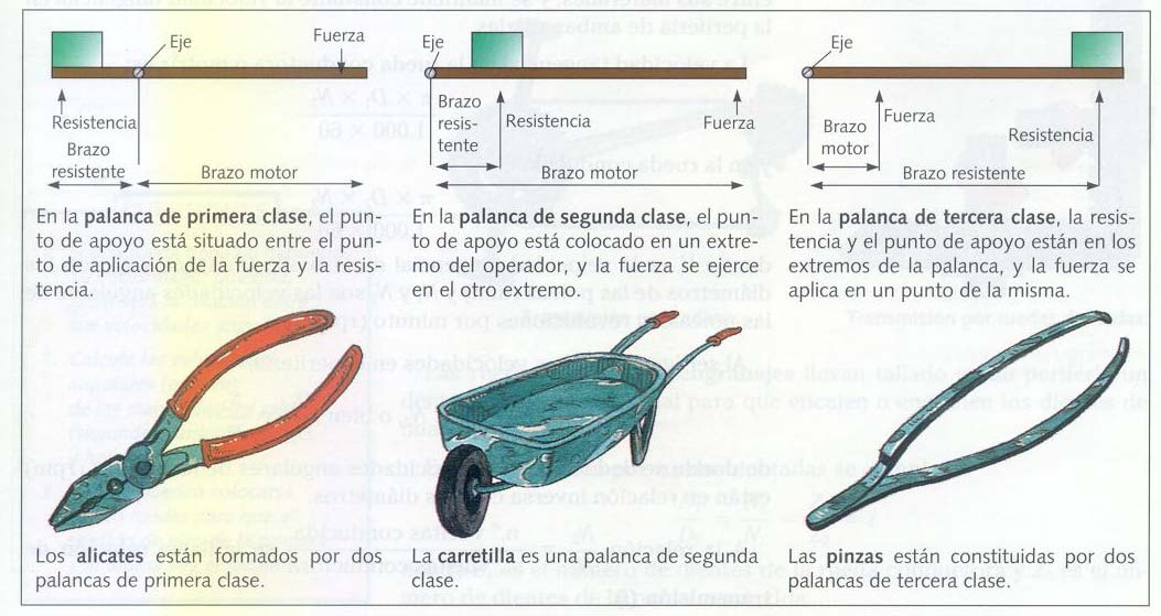 OPERADORES MECANICOS