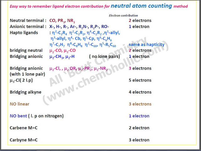18 Electron Rule: Application and Problems - All 'Bout Chemistry