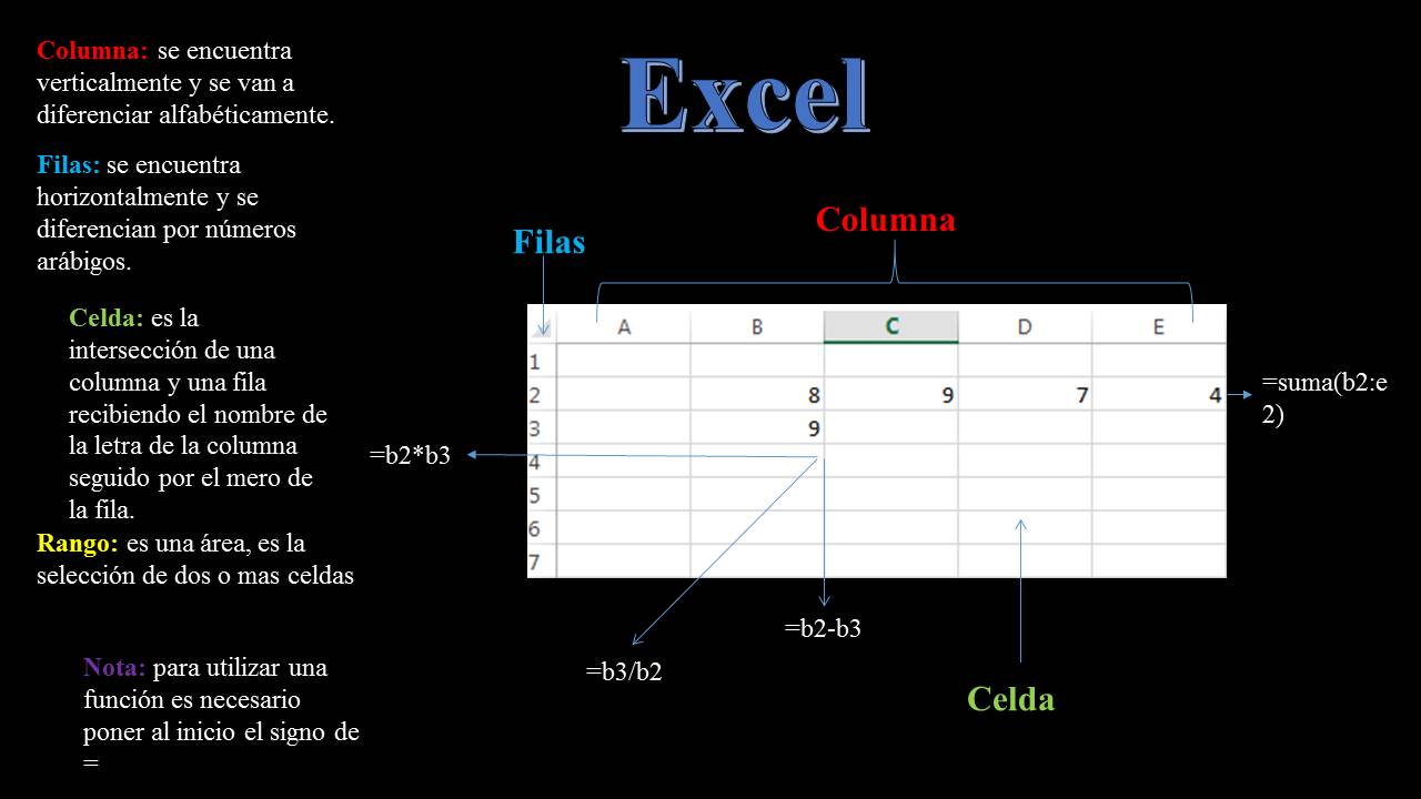 Fundamentos de informatica ll: EXCEL