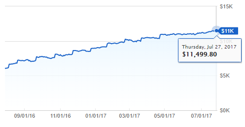 Personal Finance Ideas: 2017