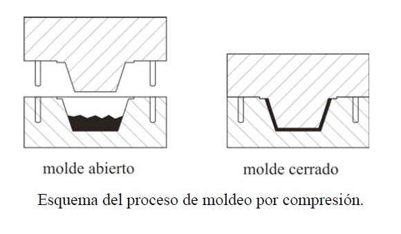 Opiniones de Moldeo por transferencia