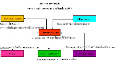 CS.436 Software Engineering "O__o"