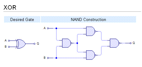 Nerd Elétrico: Lógica Combinacional - Portas Lógicas