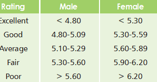 35 Meter Speed Test Procedure to Conduct - Sport Resources